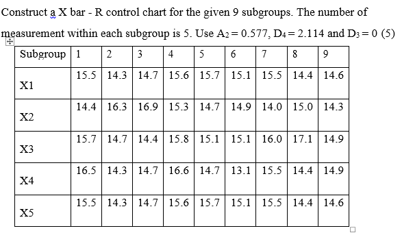Solved Construct a X bar - R control chart for the given 9 | Chegg.com