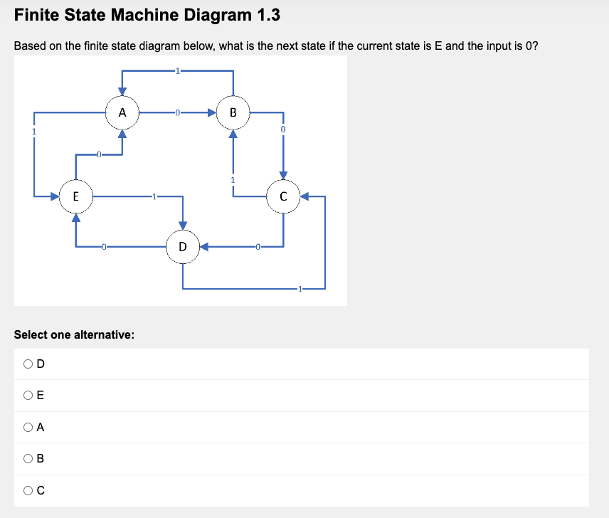 Solved Finite State Machine Diagram 1.3 Based on the finite | Chegg.com