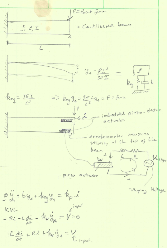 Solved Use the hand calculations to reference in doing a-f. | Chegg.com
