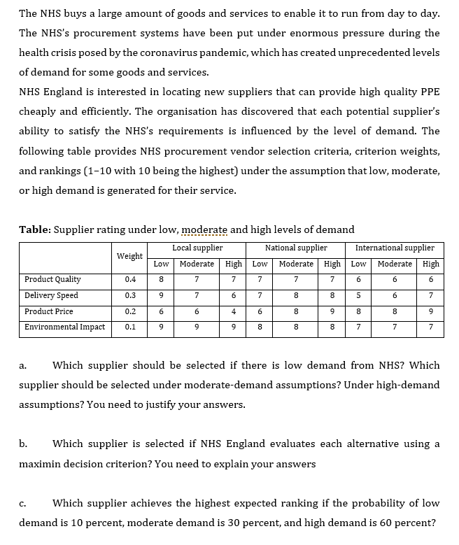 The NHS buys a large amount of goods and services to | Chegg.com
