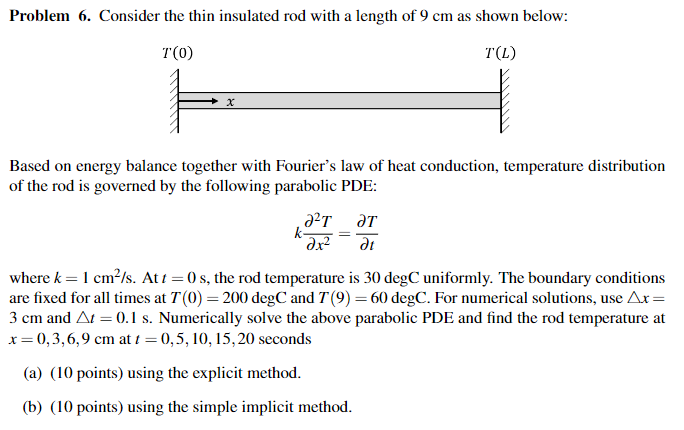 Solved Problem 6. Consider the thin insulated rod with a | Chegg.com