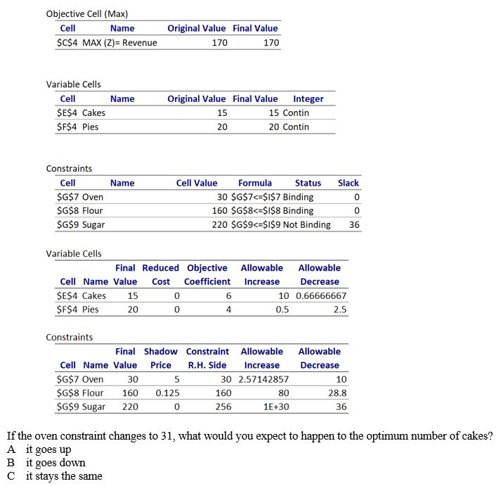 Solved Objective Cell (Max) Cell Name $C$4 MAX (Z)= Revenue | Chegg.com Solved Objective Cell (Max) Cell Name $C$4 MAX (Z)= Revenue | Chegg.com