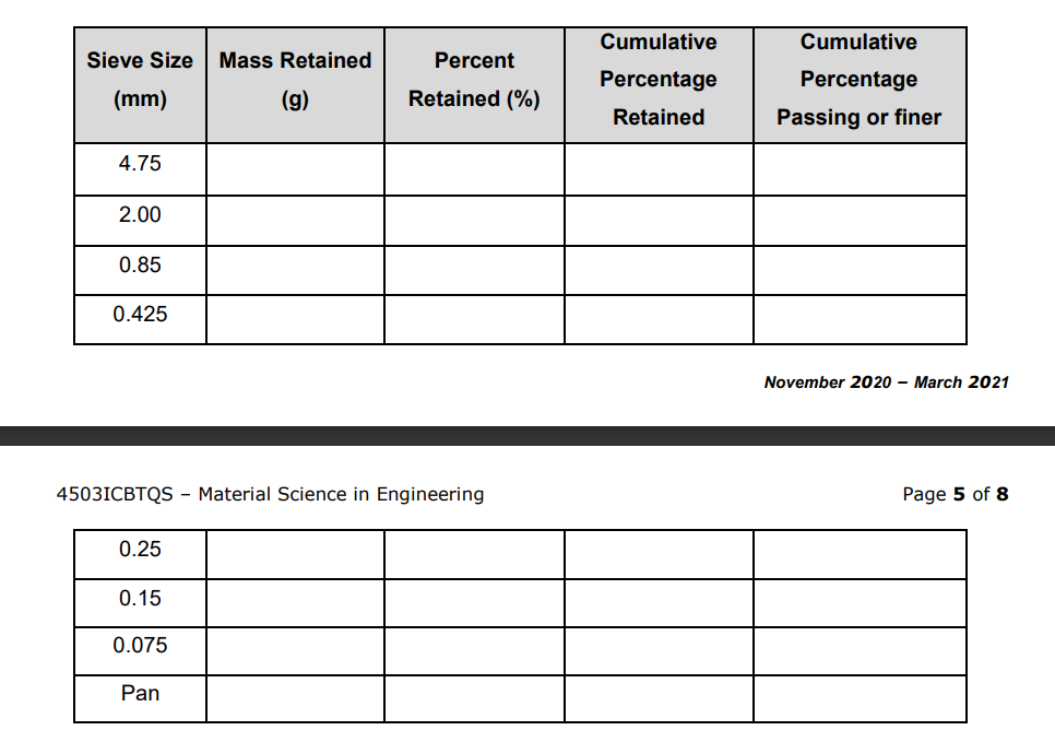 Part I Sieve analysis test is a method used to assess | Chegg.com