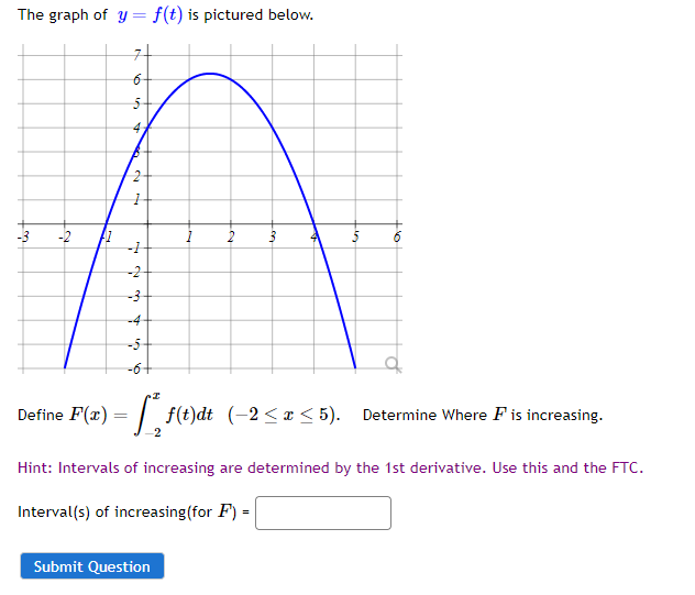 Solved The graph of y=f(t) is pictured below. Define | Chegg.com