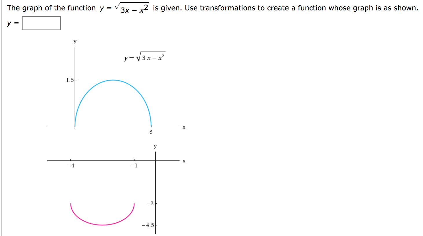 Solved The Graph Of The Function Y V 3x X2 Is Given Use