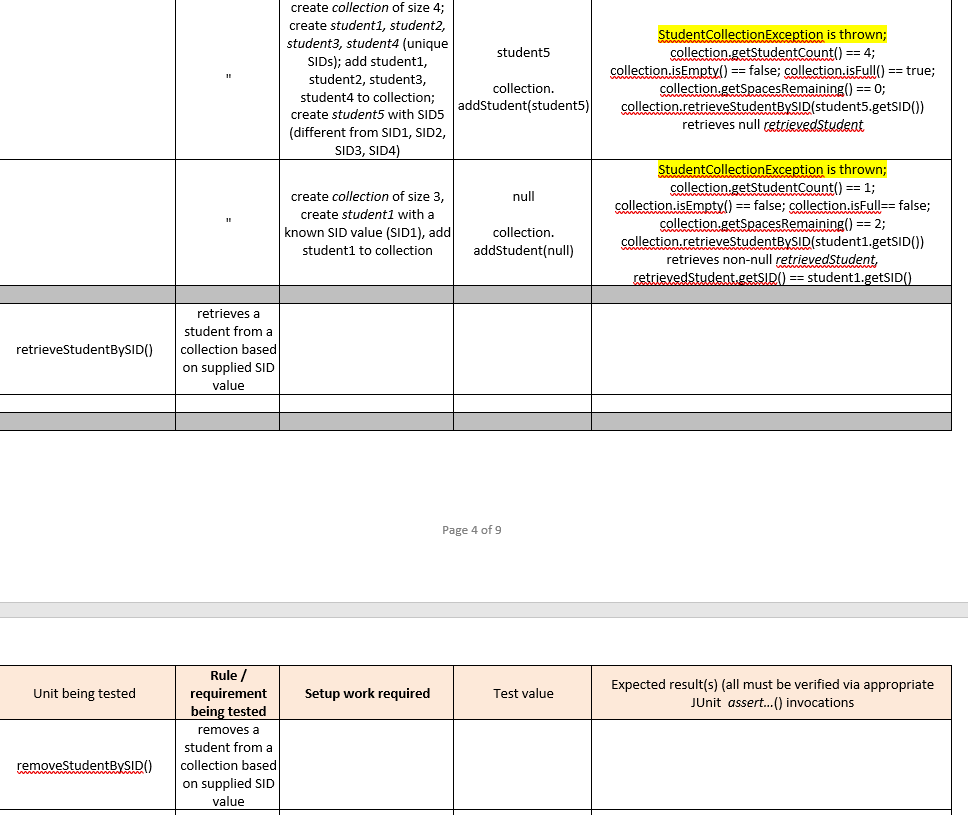 Solved HOW To Implement this test scenarios to this JAVA | Chegg.com