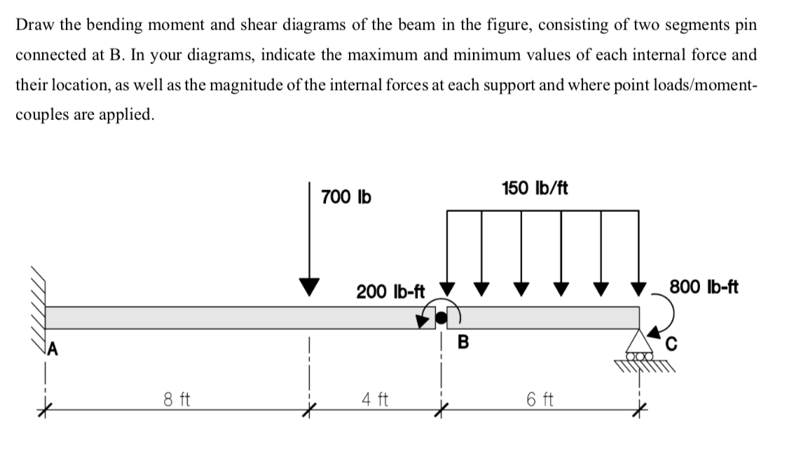 Solved Draw the bending moment and shear diagrams of the | Chegg.com