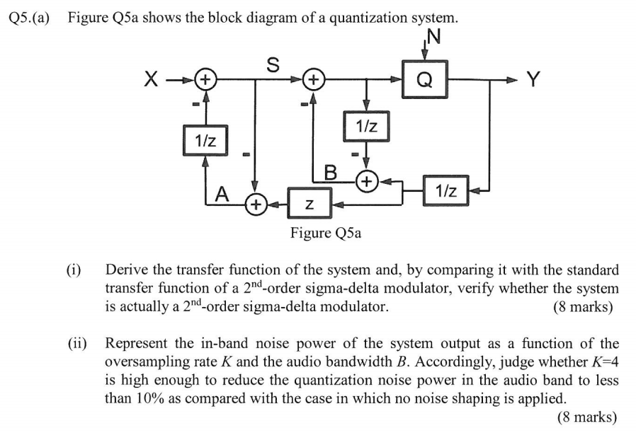 Q5.(a) Figure Q5a shows the block diagram of a | Chegg.com