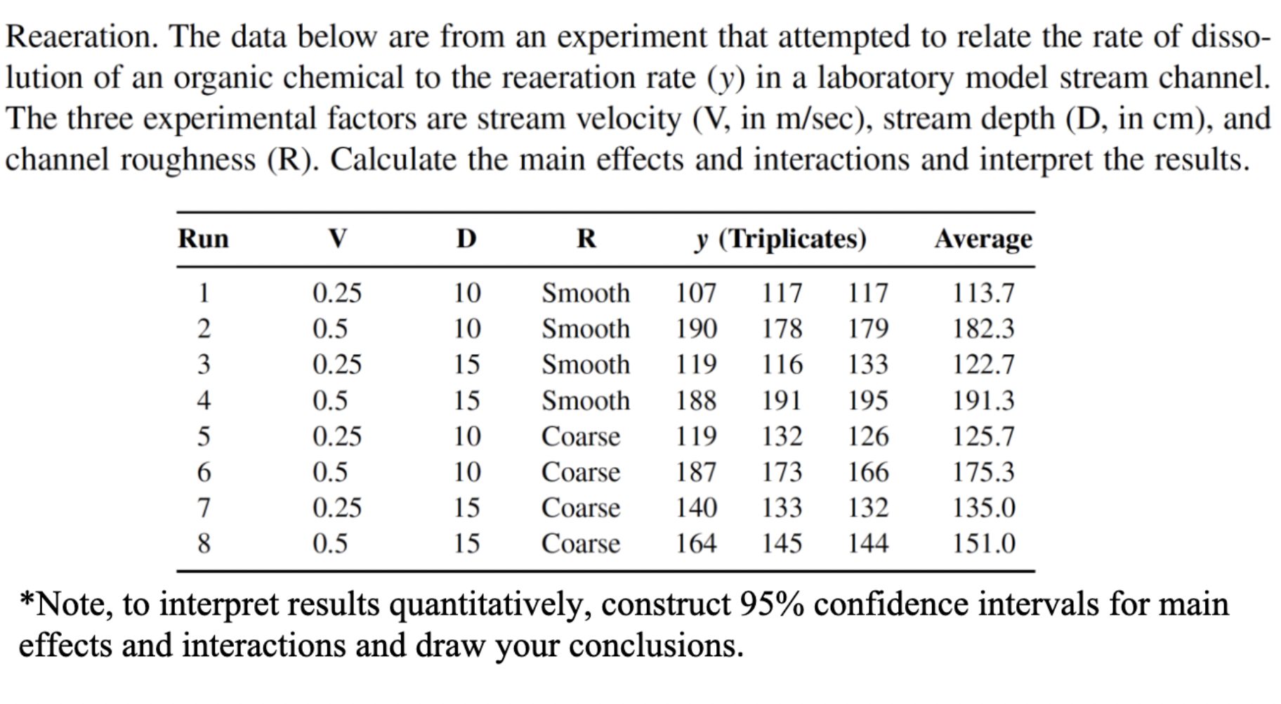 Reaeration. The data below are from an experiment | Chegg.com
