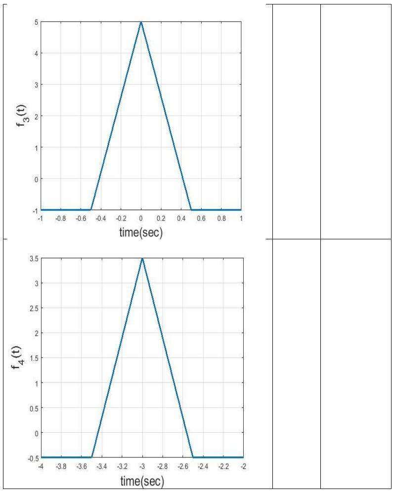 Solved The triangular pulse 𝑓(𝑡) shown below is used to | Chegg.com