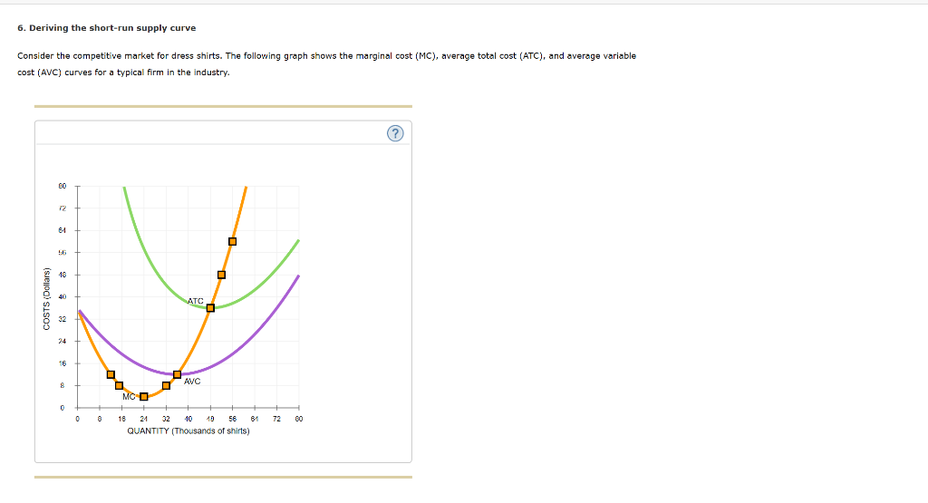 Solved 6. Deriving the short-run supply curve Consider the | Chegg.com
