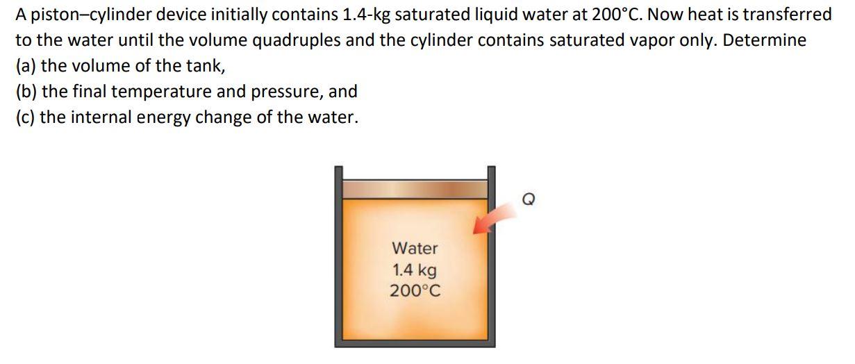 Solved A piston-cylinder device initially contains 1.4-kg | Chegg.com