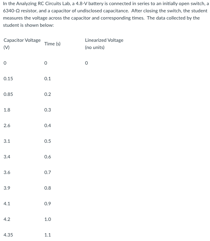 Solved Use the data provided to find the linearized voltage | Chegg.com