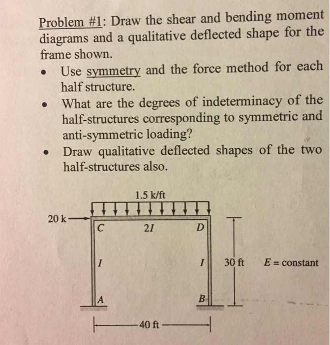 Solved Draw the shear and bending moment diagrams and a | Chegg.com