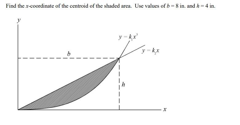 [Solved]: Find the x-coordinate of the centroid of the sha