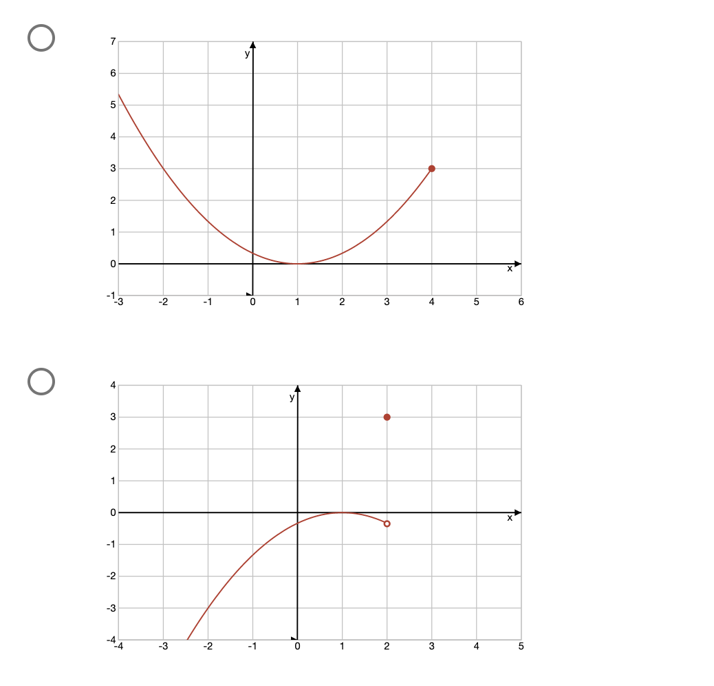 Solved 2. (01.02 MC) Which of the following is a possible | Chegg.com