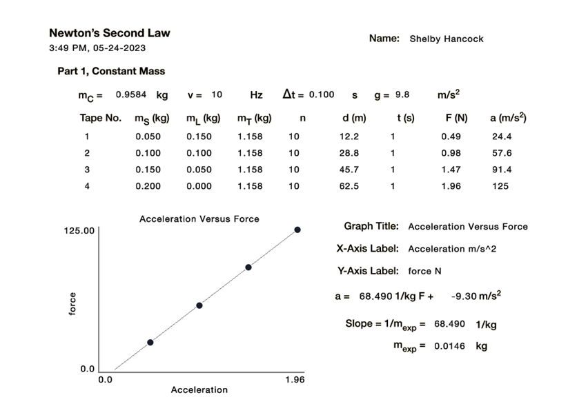 Solved 1 What Do You Conclude From Your Graph Of Force 1877