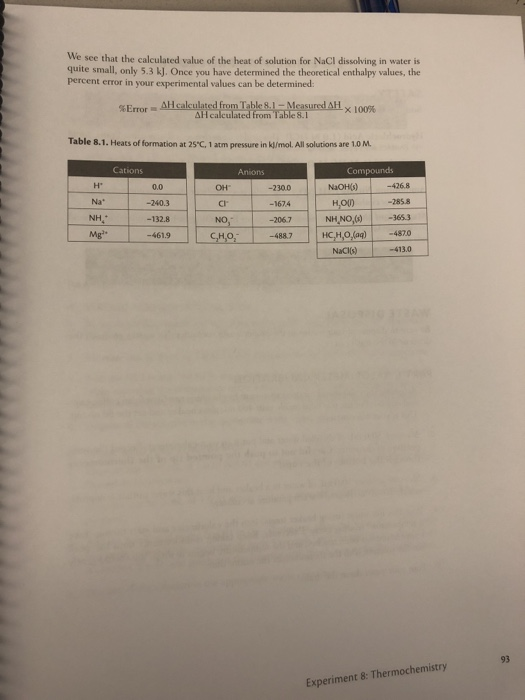 Solved PART 2: Calculate the theoretical detaH using data | Chegg.com