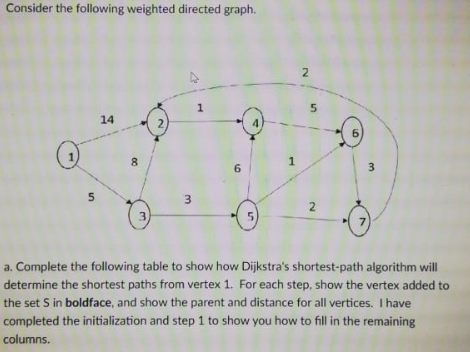 Solved Consider the following weighted directed graph. 2 1 5 | Chegg.com