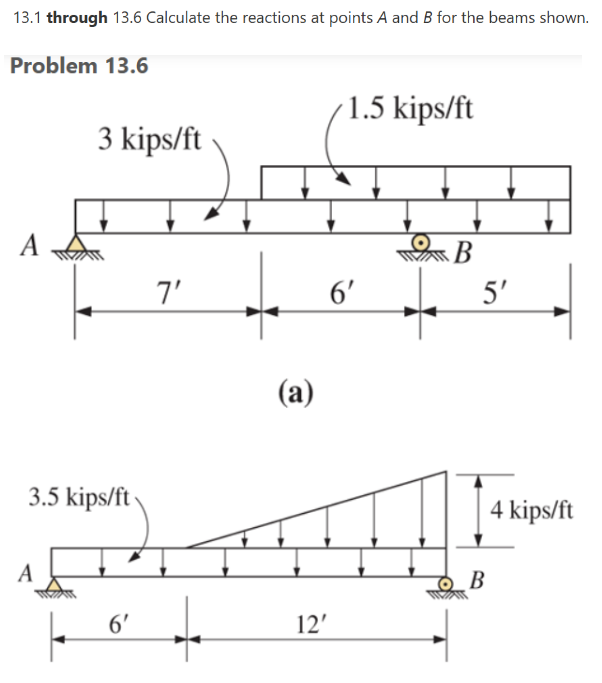 Solved by an EXPERT 13.1 ﻿through 13.6 ﻿Calculate the reactions at points | Chegg.com