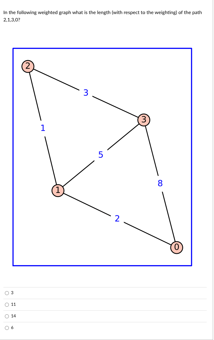 Solved In the following weighted graph what is the length | Chegg.com