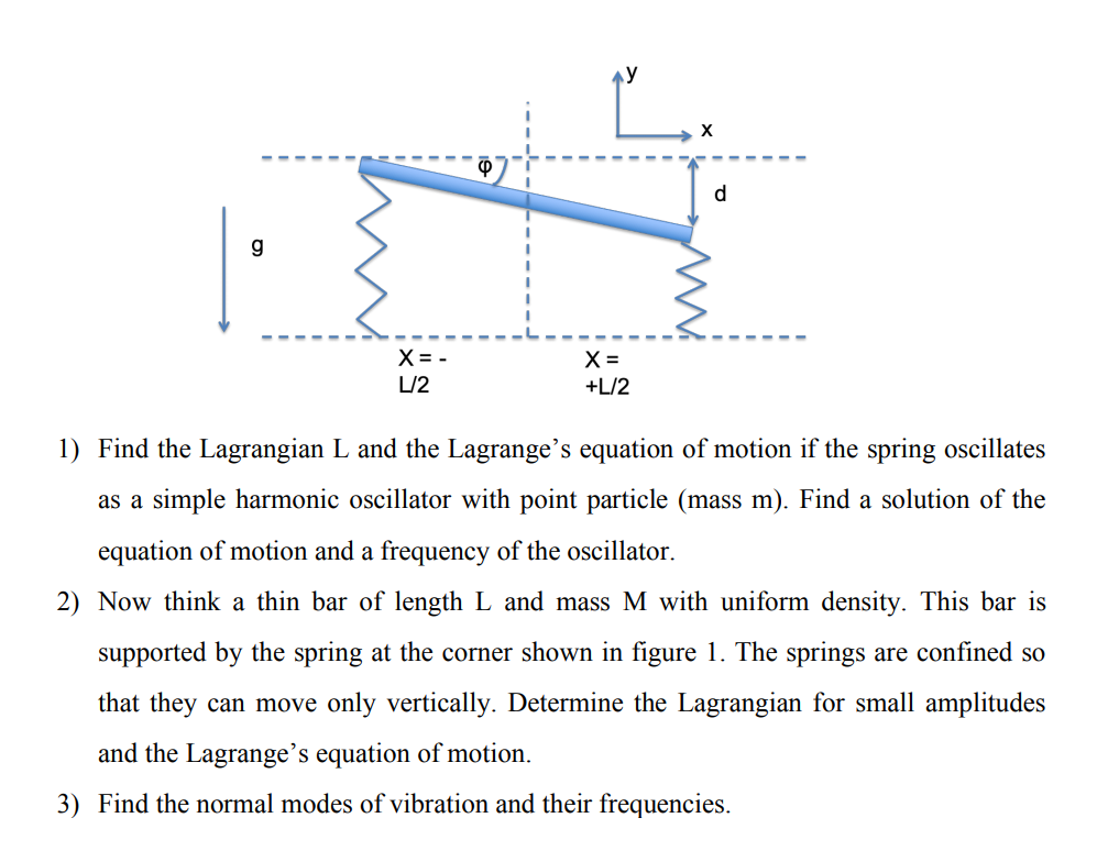 Solved Consider a spring with spring constant k and a length | Chegg.com