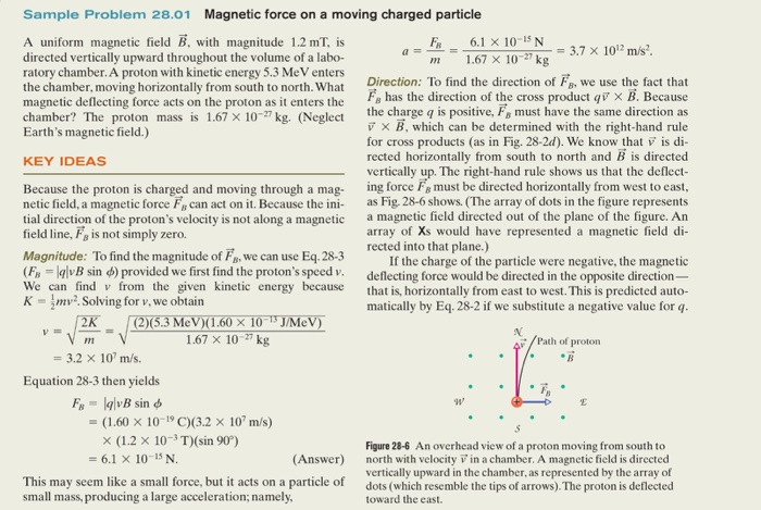 Solved Sample Problem 28.01 Magnetic force on a moving | Chegg.com