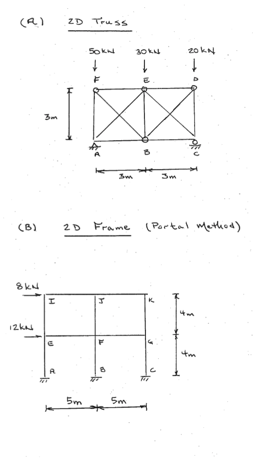 Solved (A) ZD Truss (B) 2D Frame (Portal method) 8kN | Chegg.com