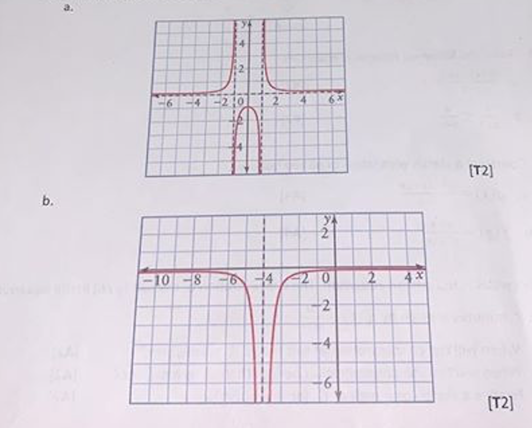 Solved 2101 (T2) -10 8 4 [T2] | Chegg.com