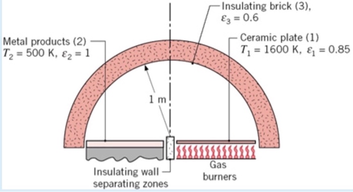 Solved A long, hemicylindrical (1-m radius) shaped furnace | Chegg.com