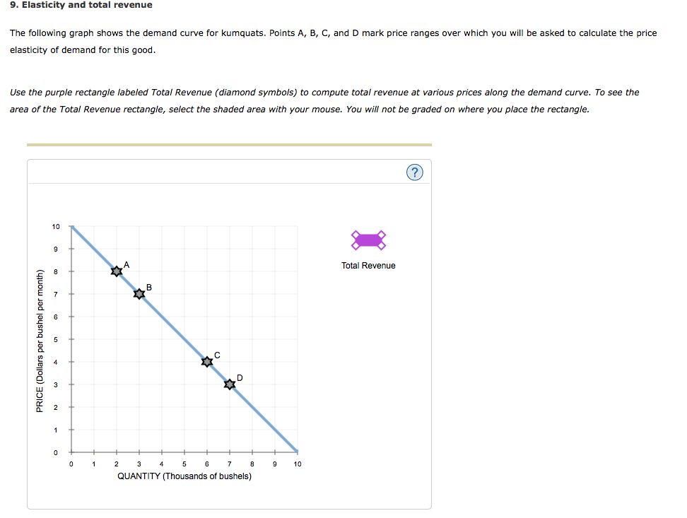 Solved Calculate the price elasticity of demand between | Chegg.com