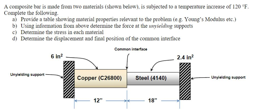 Solved A composite bar is made from two materials (shown | Chegg.com