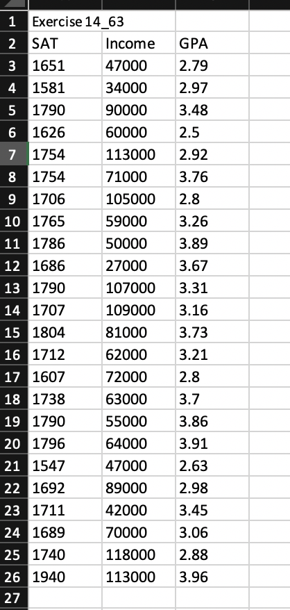 Solved The data file gives you a list of SAT scores, | Chegg.com