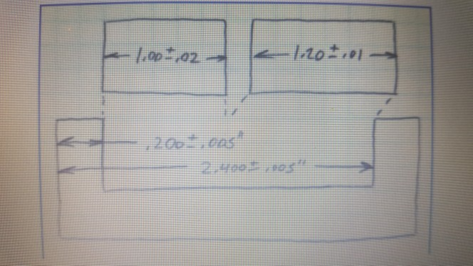 Solved For each of the following, determine the minimum | Chegg.com