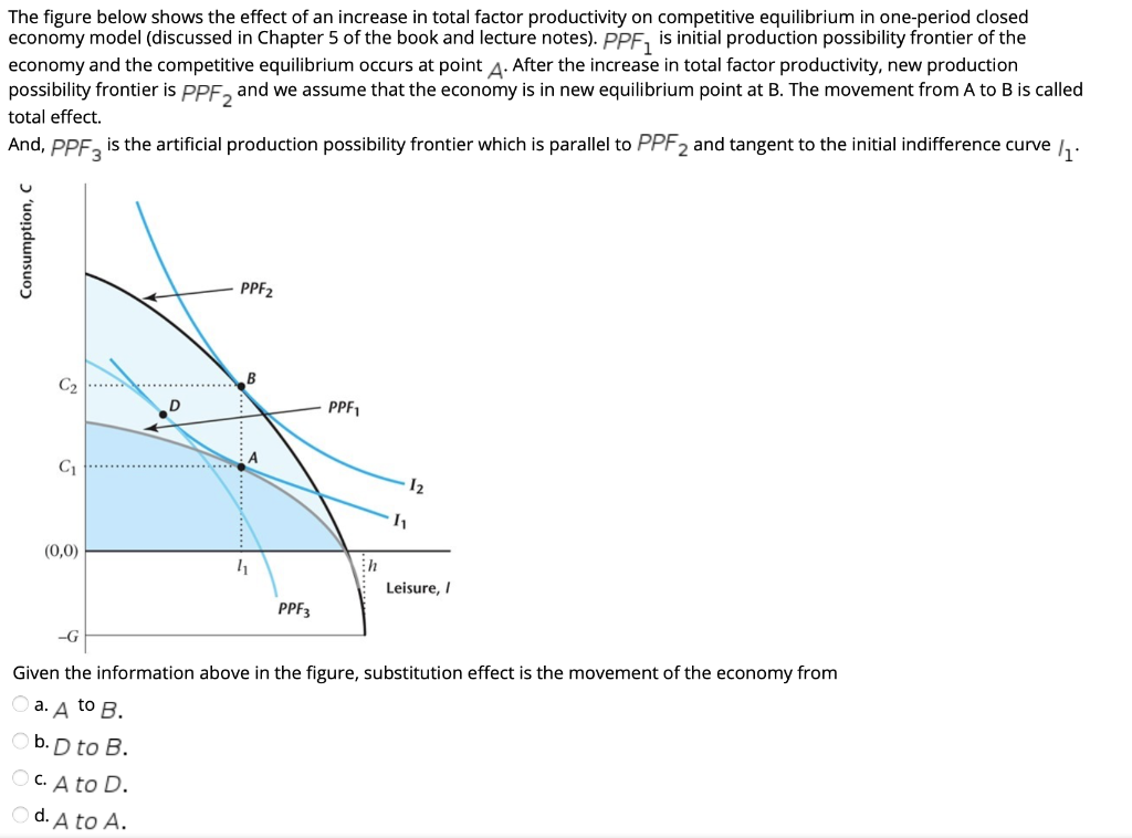 Solved The figure below shows the effect of an increase in | Chegg.com