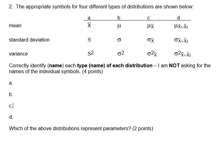 Solved 2. The appropriate symbols for four different types | Chegg.com