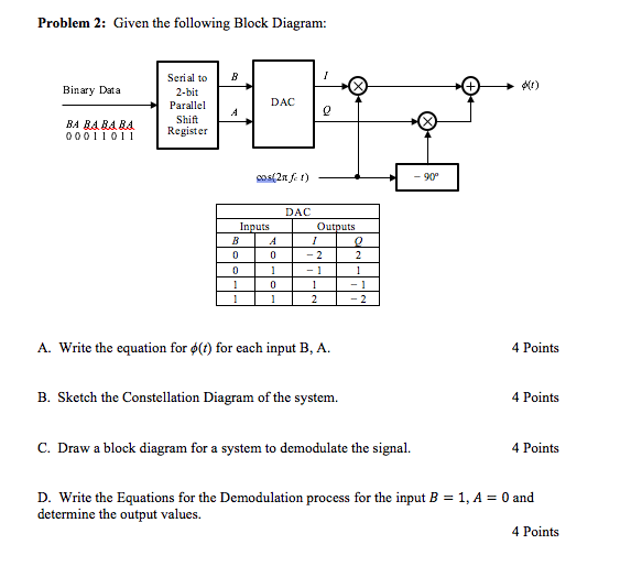Solved Problem 2: Given the following Block Diagram: Serial | Chegg.com