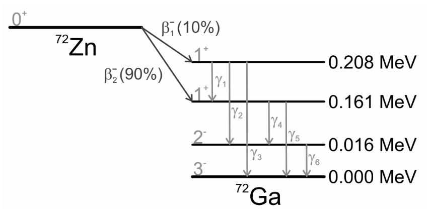 Solved For this section write the types of possible gamma | Chegg.com
