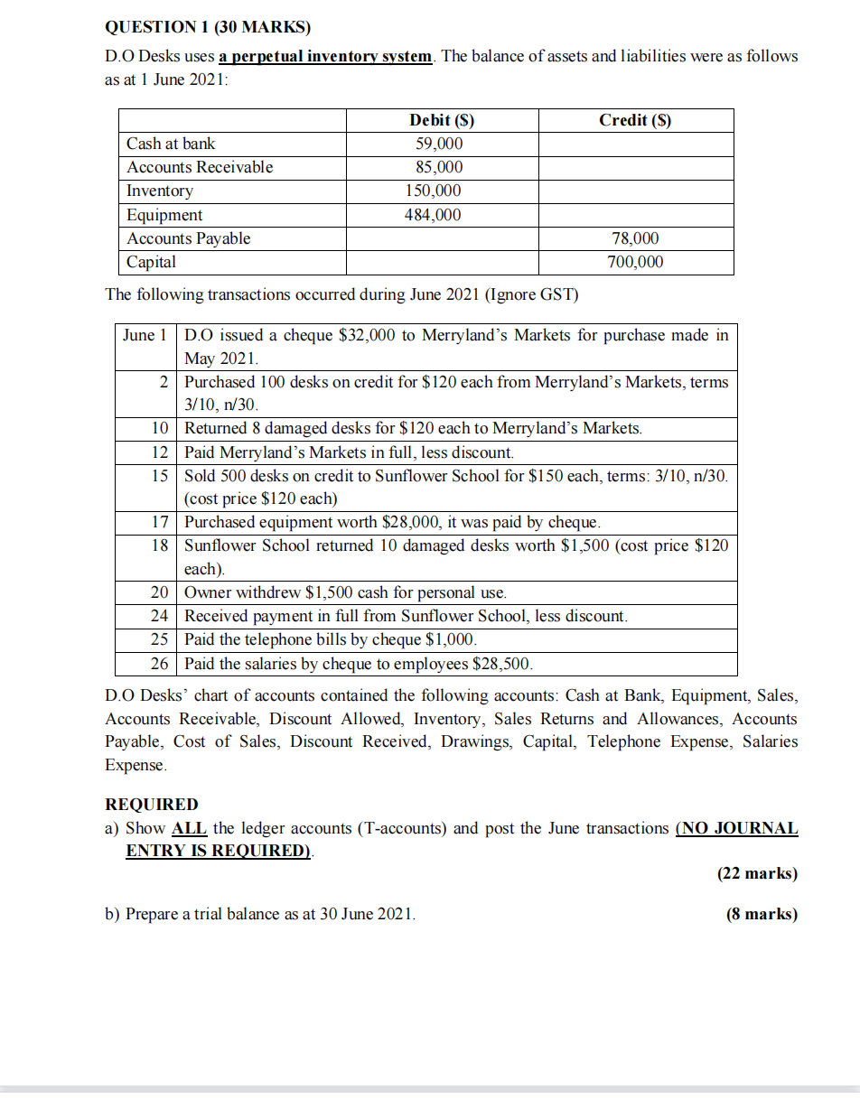 Solved QUESTION 1 (30 MARKS) D.O Desks uses a perpetual | Chegg.com