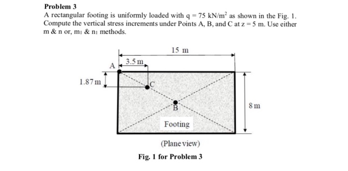 Solved Problem 3 A rectangular footing is uniformly loaded | Chegg.com