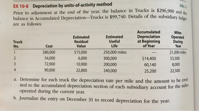 Solved Depreciation by units-of-activity method Prior to | Chegg.com