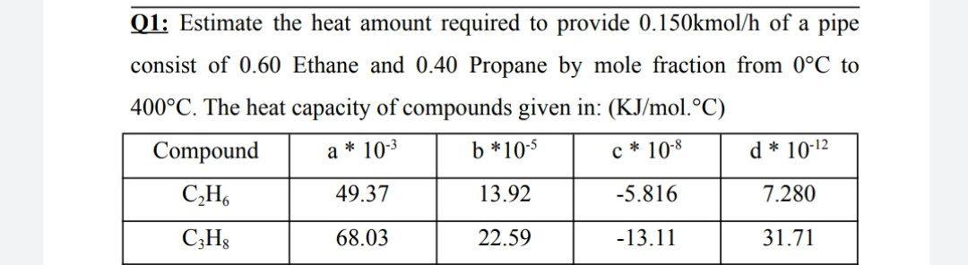 Solved Q1: Estimate the heat amount required to provide | Chegg.com