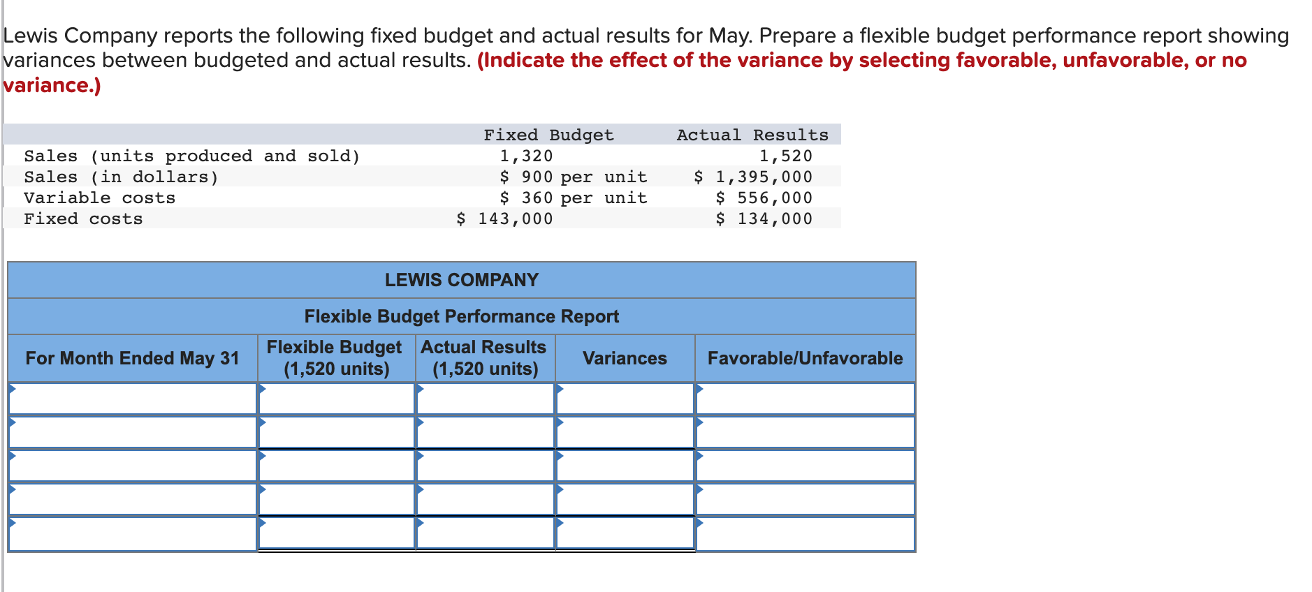 Solved Lewis Company reports the following fixed budget and | Chegg.com