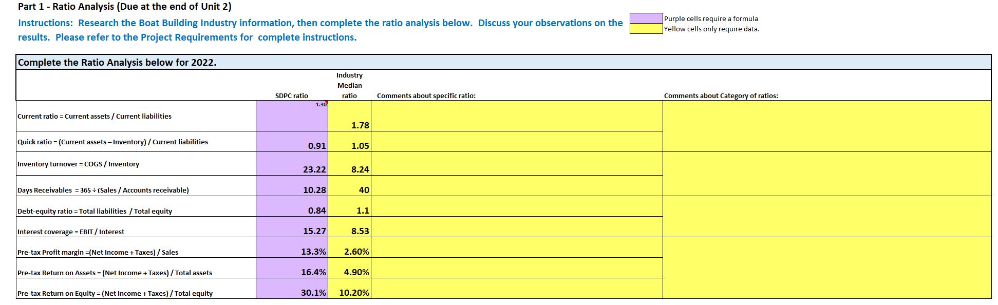 Solved what are some comments I can make about each specific | Chegg.com