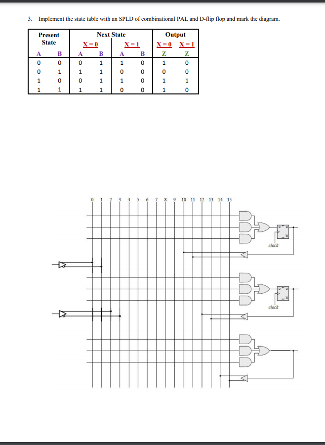 Solved 3. Implement the state table with an SPLD of | Chegg.com