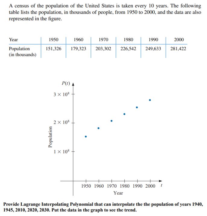 Solved A census of the population of the United States is | Chegg.com