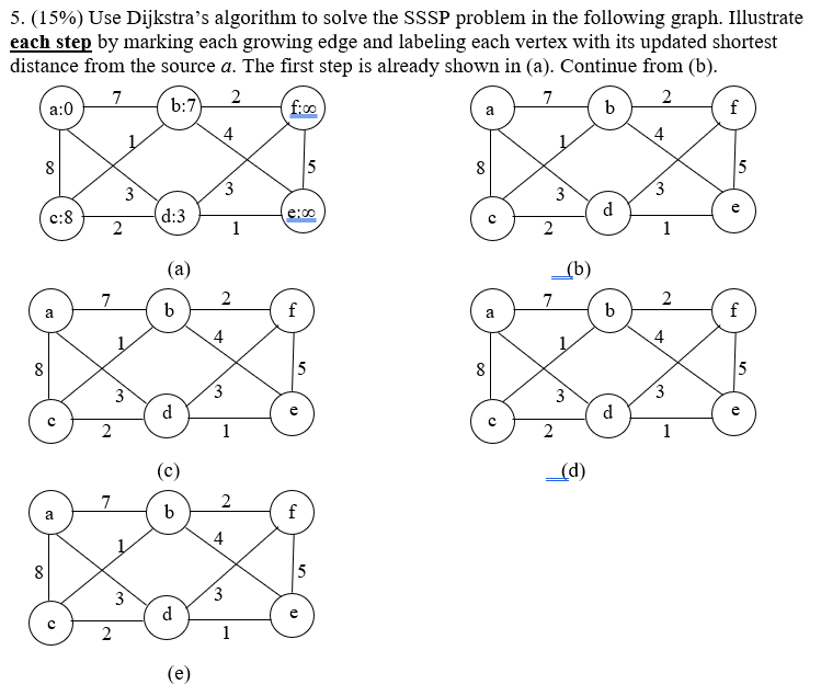 Solved 5. (15%) Use Dijkstra's algorithm to solve the SSSP | Chegg.com