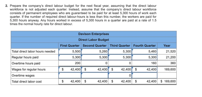 Solved The manufacturing division manager of Davison | Chegg.com