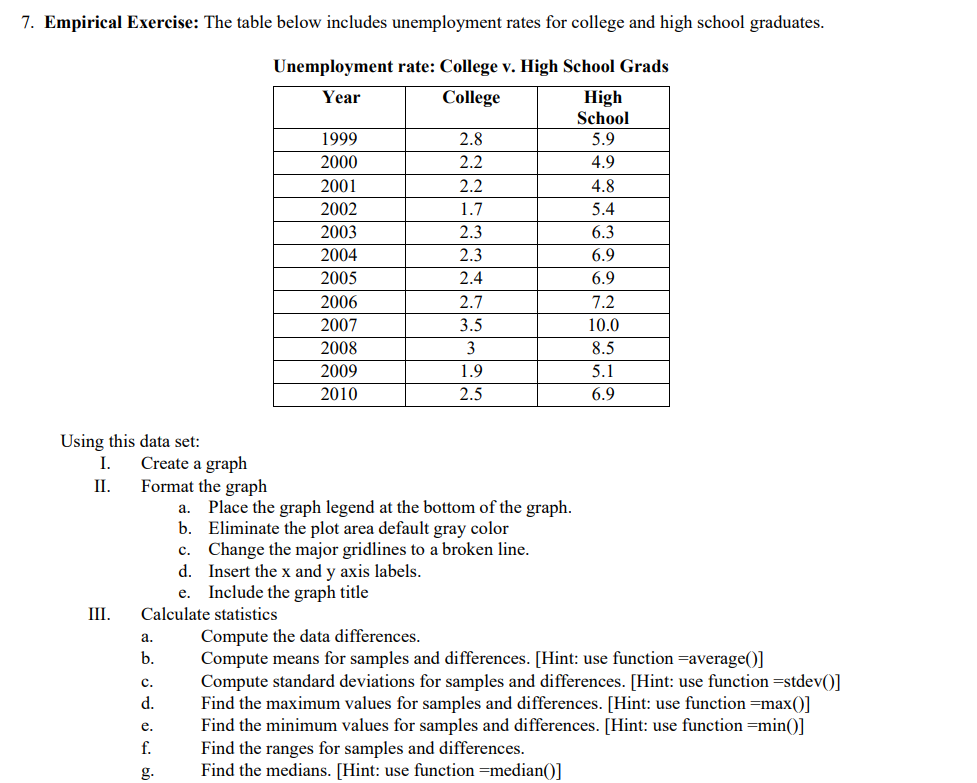 Solved IV. Graph data differences V. Graph mean and standard | Chegg.com