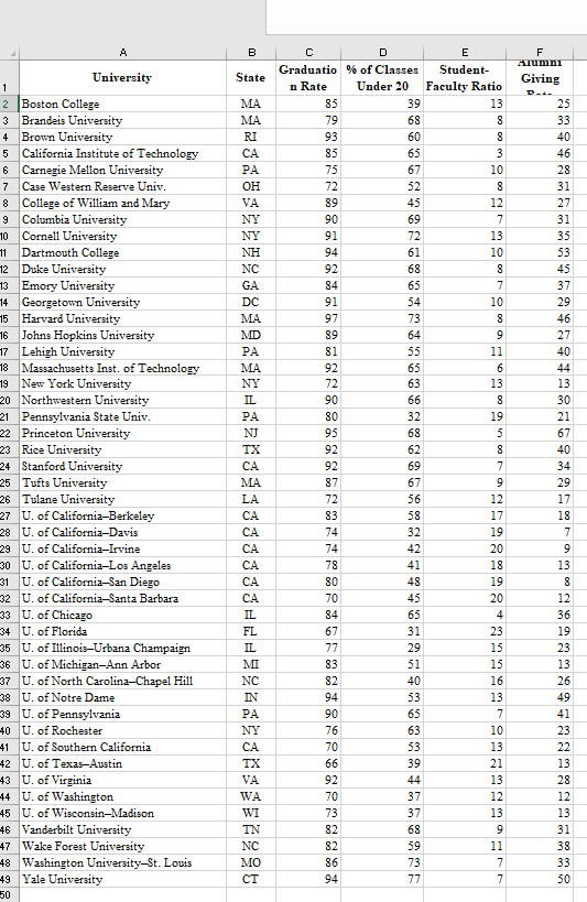Solved 1. Use methods of descriptive statistics to summarize | Chegg.com